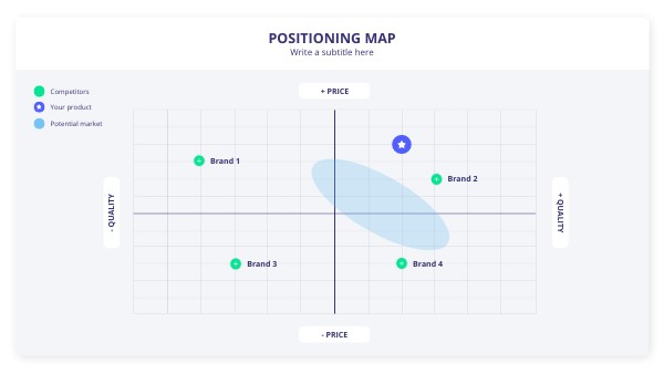 Positioning Map Examples