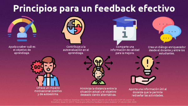 Principios para un feedback efectivo