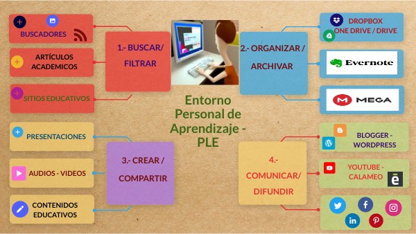 PLE diagrama 2021