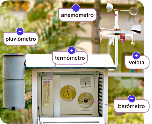 La estación meteorológica