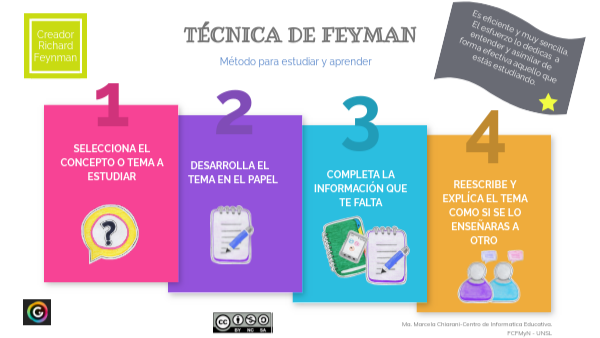 Tecnica Feyman