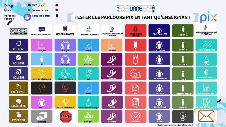 Tester les parcours de PIX