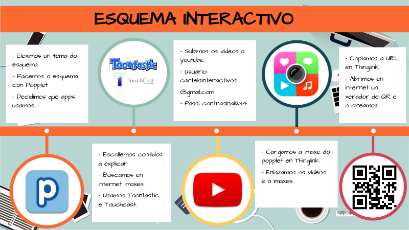 Tarea Esquema interactivo