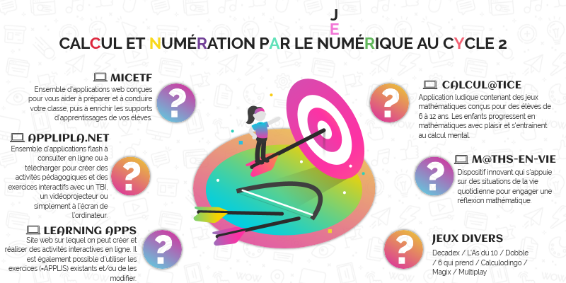situation d'application mathématique 3e cycle
