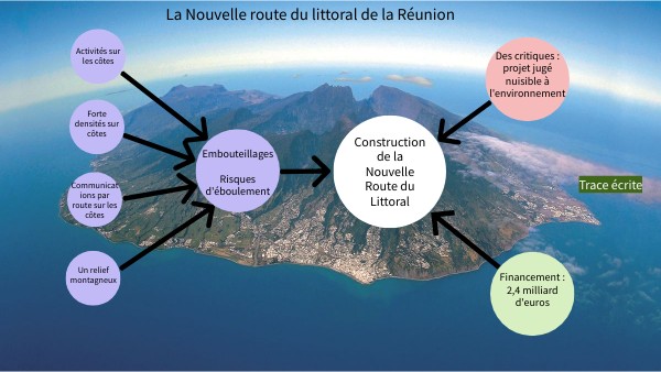 Pourquoi La Réunion A-T-Elle Construit Un Raccordement Avec La Route Du ...