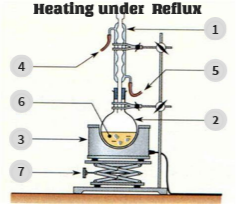 Heating under reflux