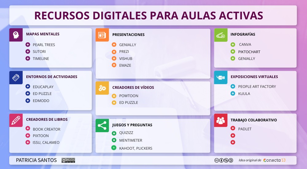 RECURSOS DIGITALES PARA AULAS ACTIVAS