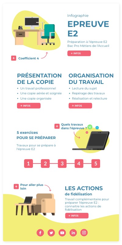 EPREUVE E2 BAC PRO MA (MA DUPUIS)