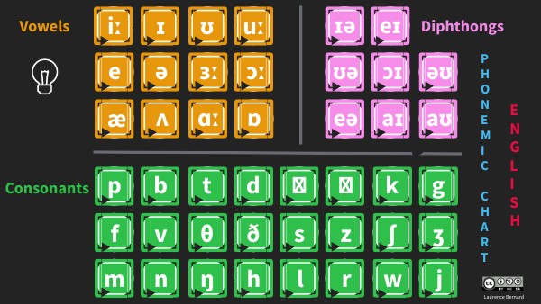 ENGLISH INTERACTIVE PHONEMIC CHART