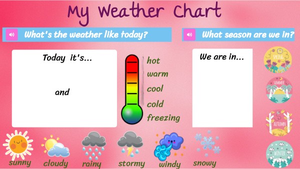 My Weather Chart