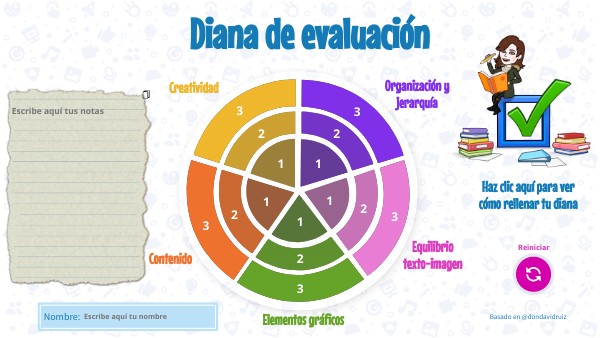Diana de Evaluación