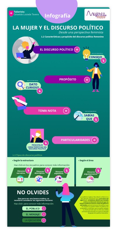 La Mujer Y El Discurso PolÍtico