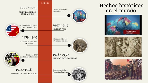 Hechos históricos mundiales