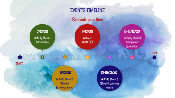 Blended Learning Timeline