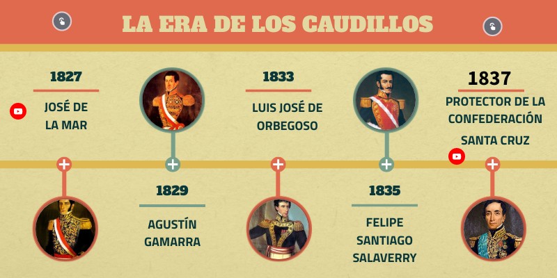 LA ERA DE LOS CAUDILLOS