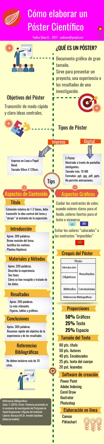 Como elaborar un poster ysalas