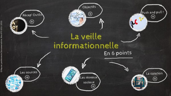Veille informationnelle