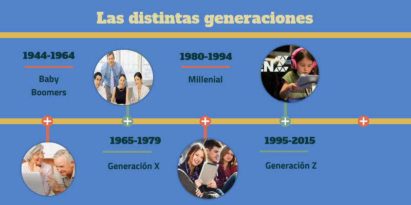 Generaciones