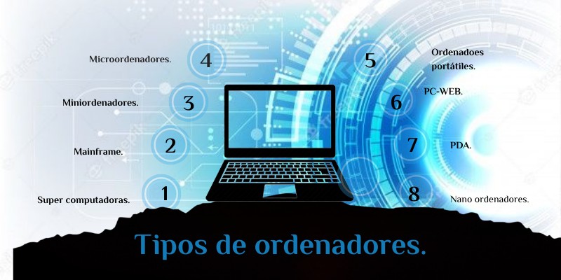 Tipos de ordenadores