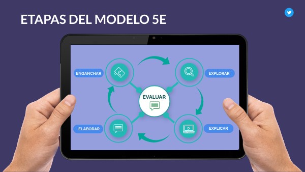 Etapas del Modelo 5E - 2022