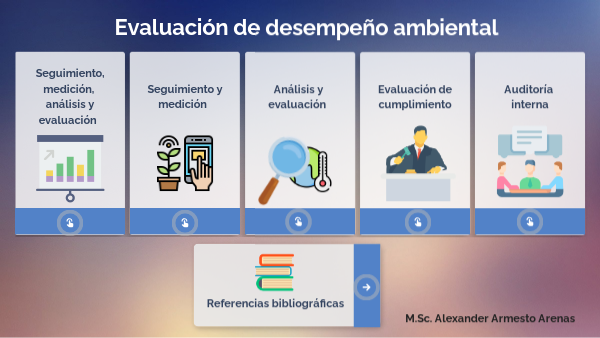 Evaluación de desempeño ambiental