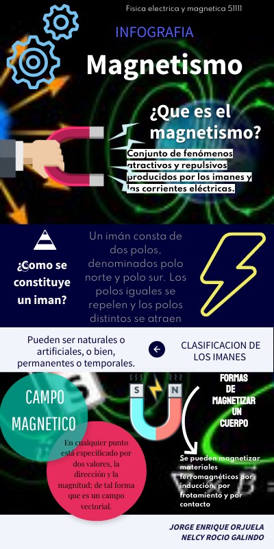 INFOGRAFIA MAGNETISMO