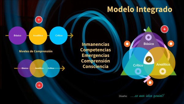 Modelo integrado
