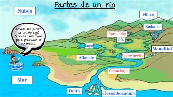 Partes de un río
