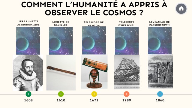 Evolution des telescopes