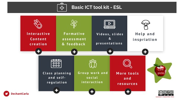 Basic ICT Tool kit - ESL