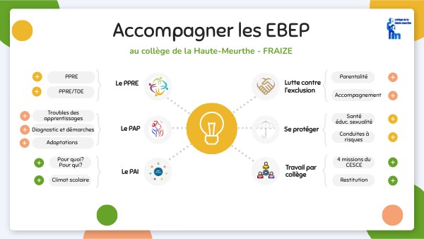 Les EBEP - Collège de la Haute-Meurthe