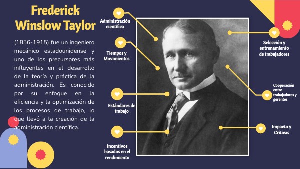 Administración Científica Frederick Winslow Taylor