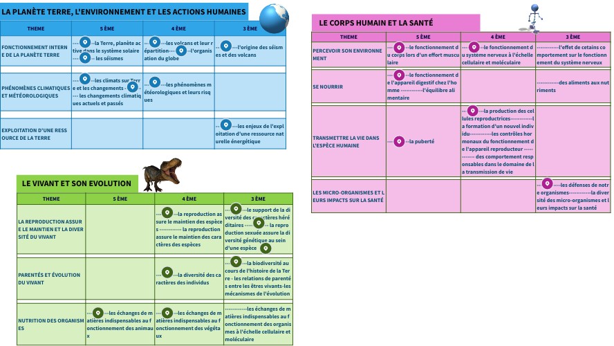 programme SVT cycle 4
