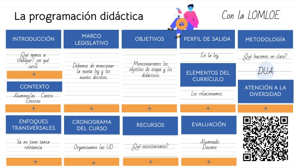Programación Didáctica- Esquema final