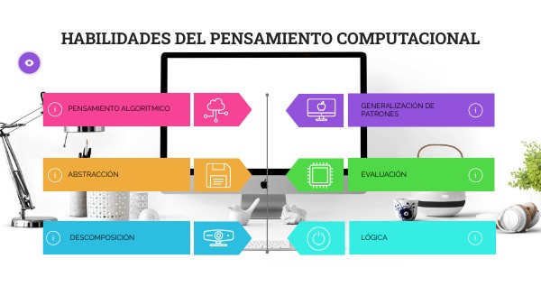 Habilidades del pensamiento computacional