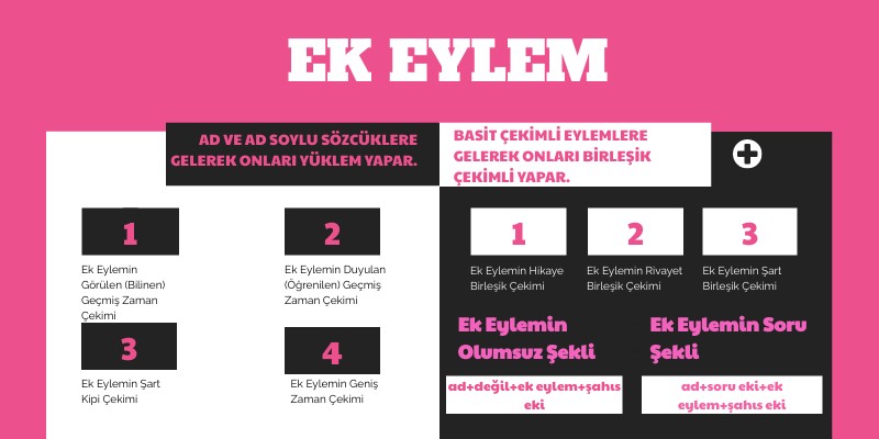 Ek Eylem