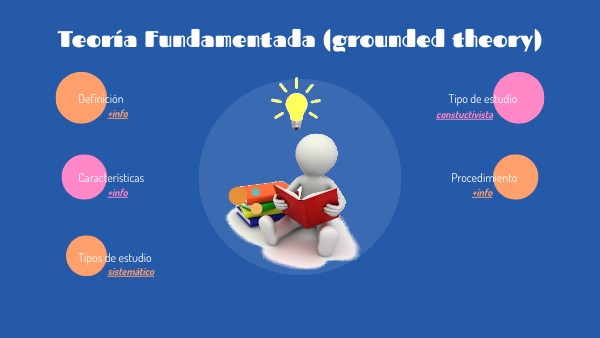 teoría fundamentada