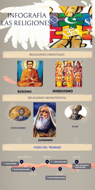 INFOGRAFIA DE LAS RELIGIONES