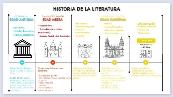 HISTORIA DE LA LITERATURA