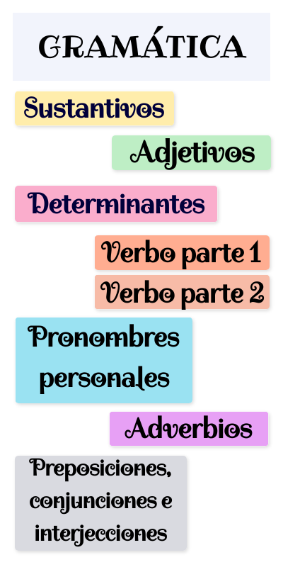 GRAMÁTICA