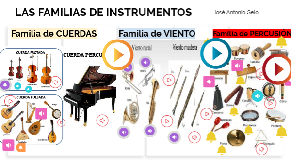 FAMILIAS DE INSTRUMENTOS