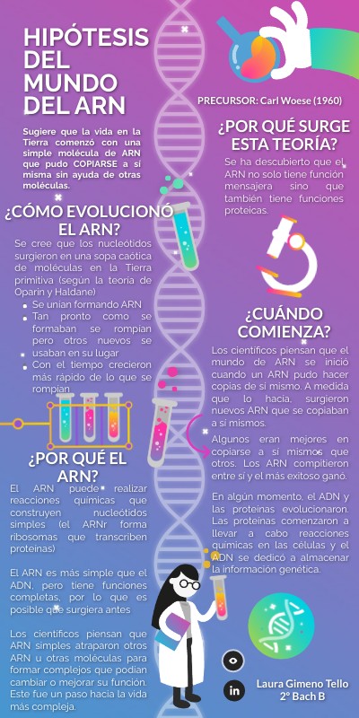 Hipótesis del mundo del ARN