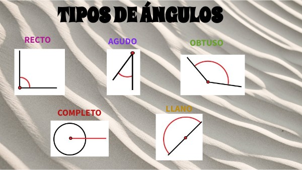 TIPOS DE ÁNGULOS