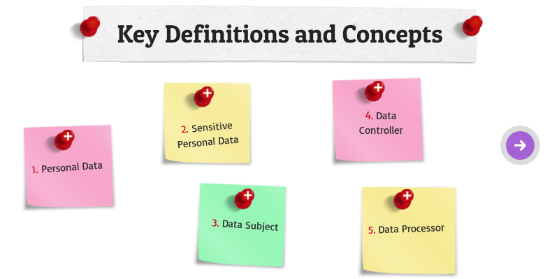Key Definitions and Concepts