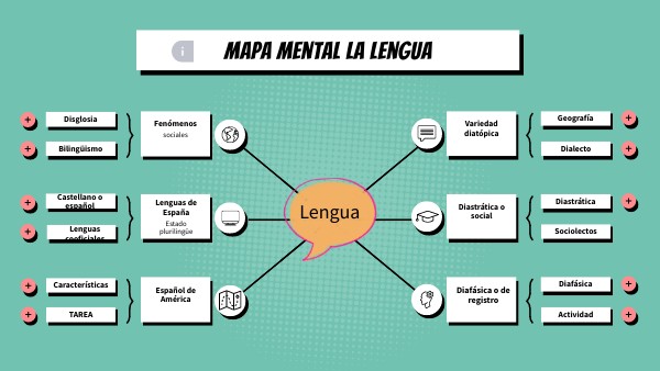 MAPA MENTAL LENGUA