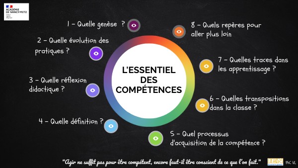L'essentiel des compétences