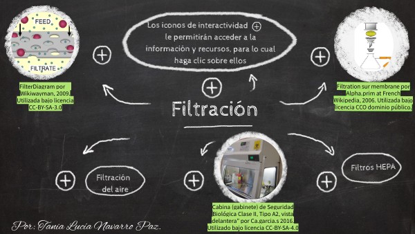 Filtración
