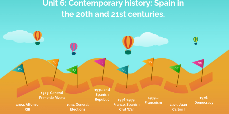 Unit 6: Contemporary history: Spain in the 20th and 21st centuries.
