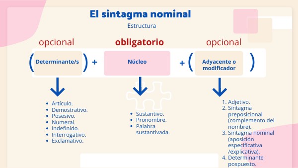 El sintagma nominal
