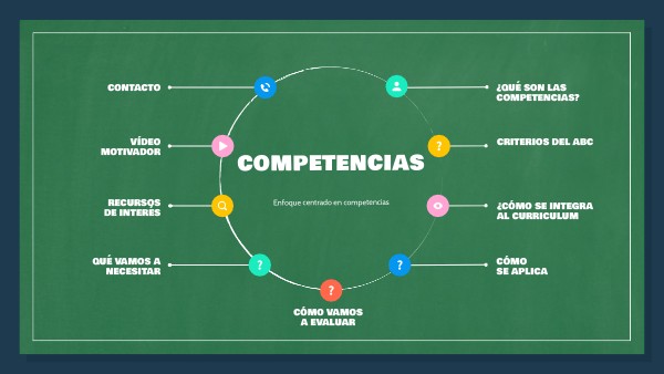 Guía de lo que es una competencia